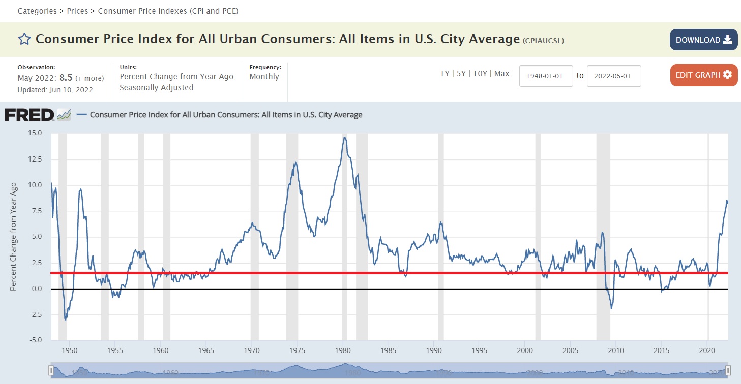 FREDの使い方 - アラフィフからの〜株式トレード初心者の挑戦ブログ